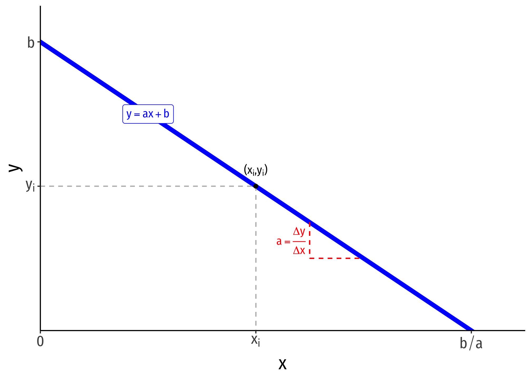 Math Review ECON 306 Microeconomic Analysis